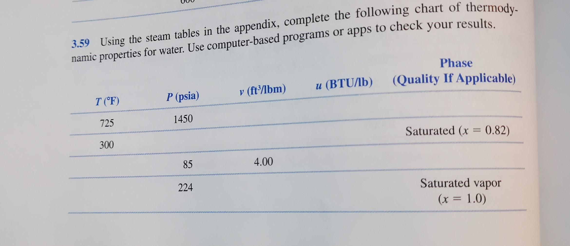 Solved 3.59 Using the steam tables in the appendix, complete | Chegg.com