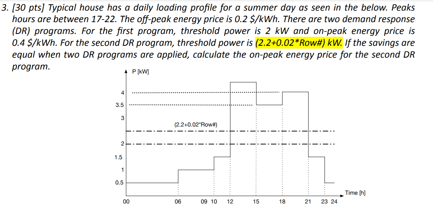 Solved 3. (30 pts] Typical house has a daily loading profile | Chegg.com