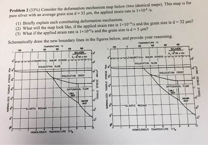 Consider the deformation mechanism map below (two | Chegg.com