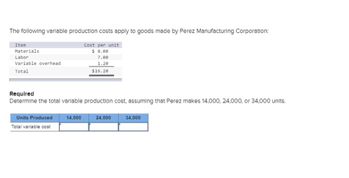 Solved The following variable production costs apply to | Chegg.com