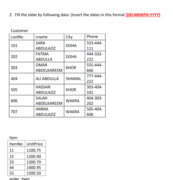 Solved Customer\begin{tabular}{|l|l|l|l|} \hline Field name | Chegg.com