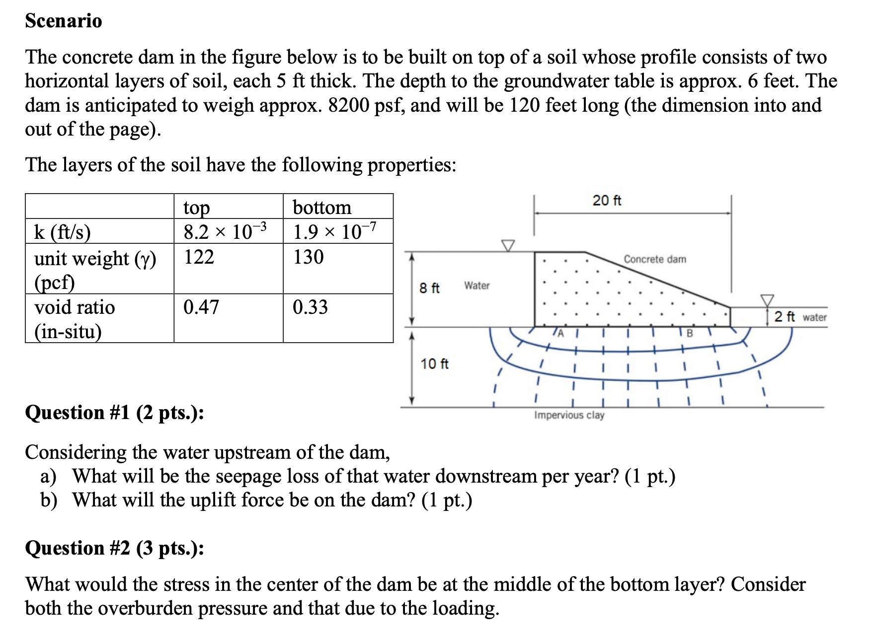 Solved The concrete dam in the figure below is to be built | Chegg.com
