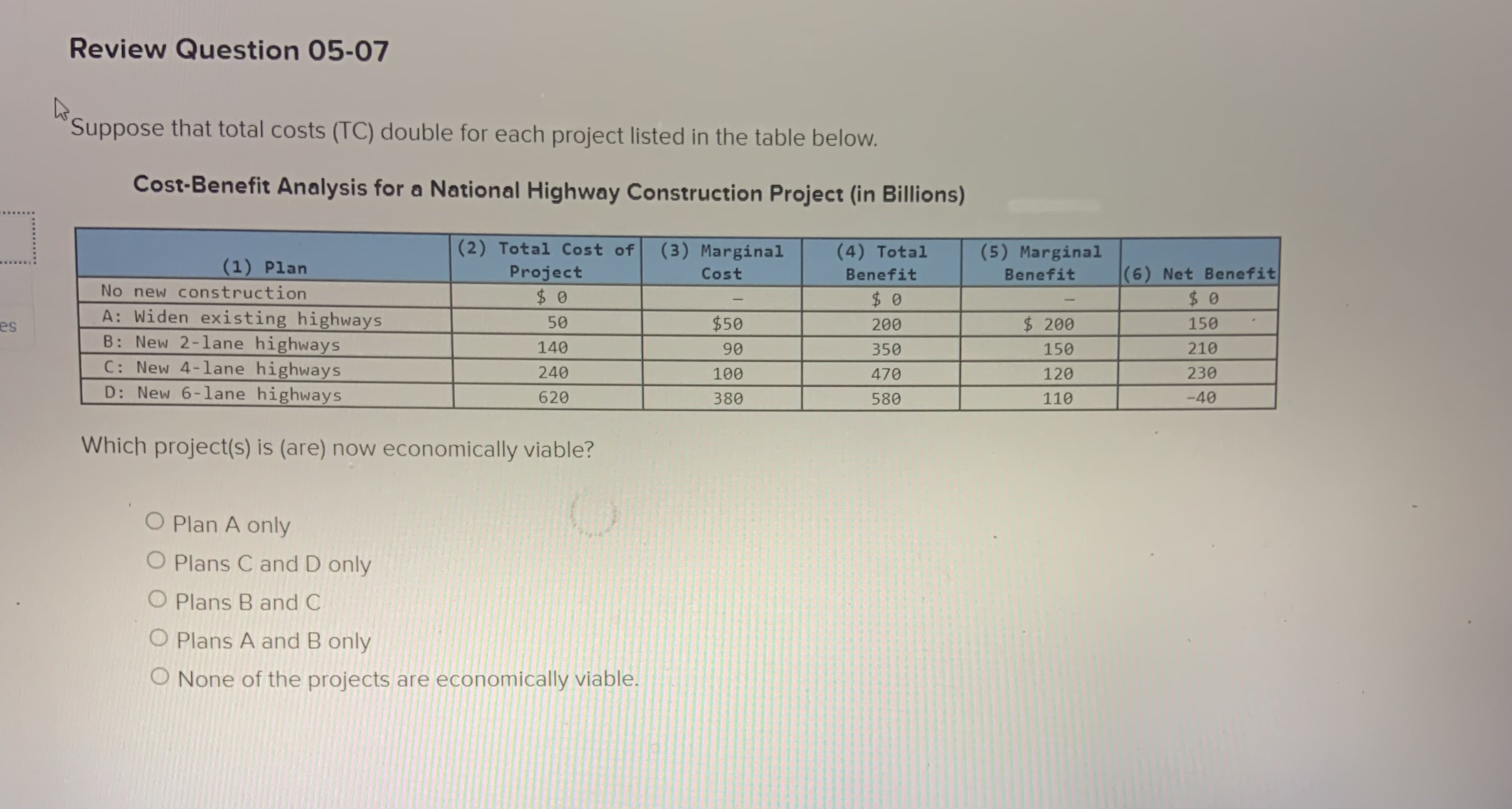 Solved Suppose that total costs (TC) double for each project | Chegg.com