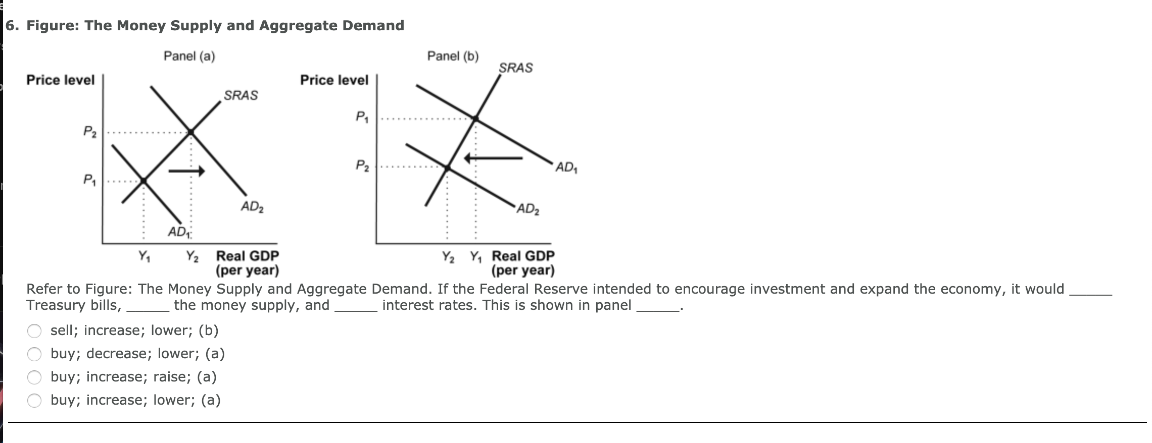 Solved 6. Figure: The Money Supply and Aggregate Demand | Chegg.com