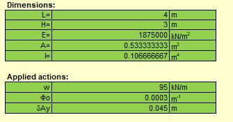 Solved Consider the structure and applied actions shown in | Chegg.com
