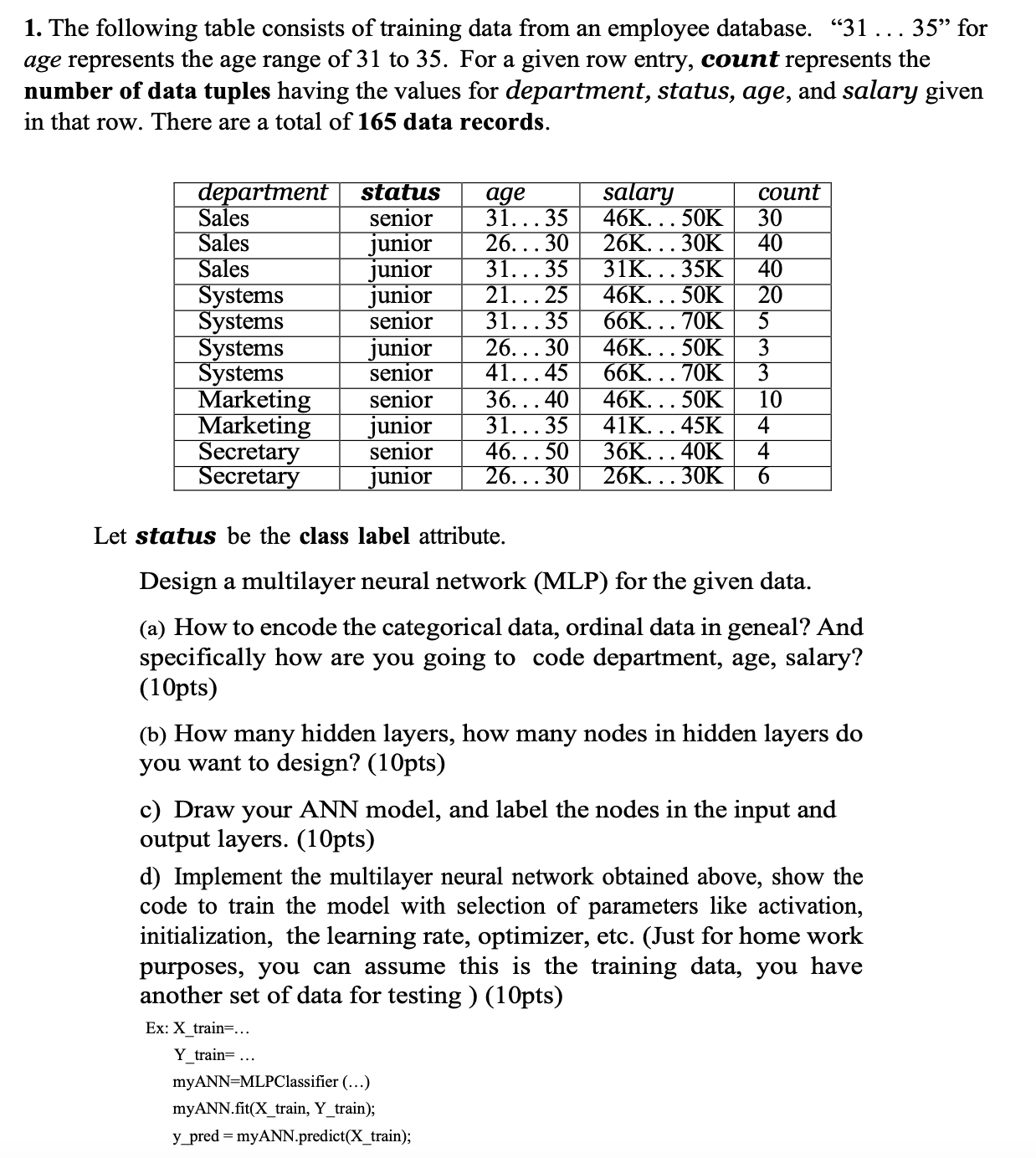 Solved The following table consists of training data from an | Chegg.com