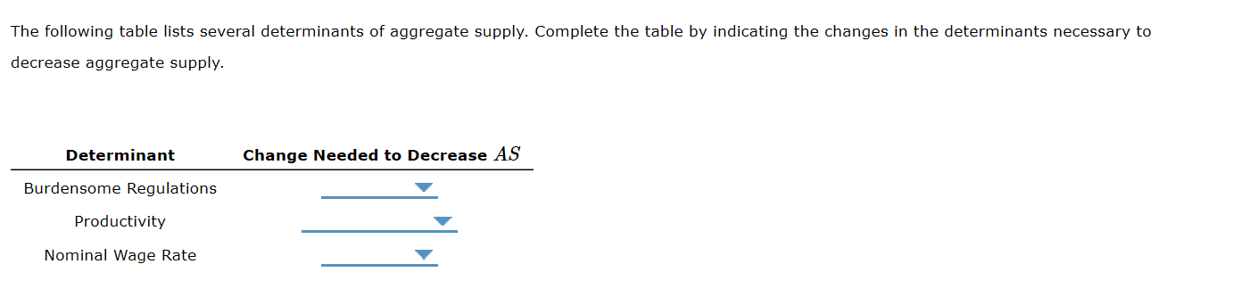 Solved The following graph shows a decrease in aggregate | Chegg.com