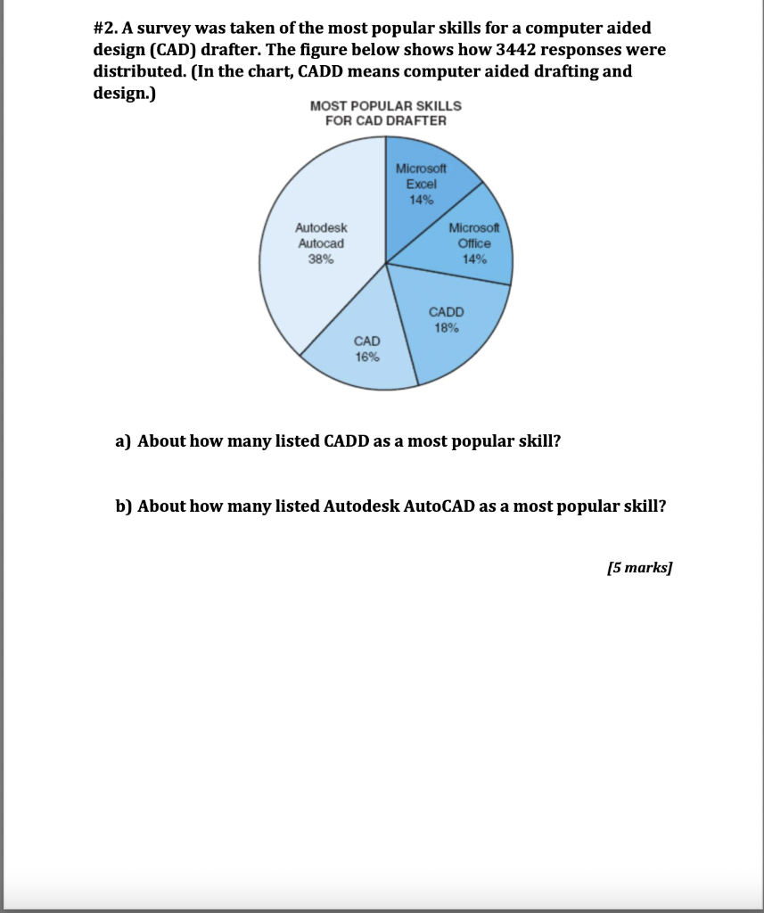 Solved Submission Instructions: Please show all of your work | Chegg.com