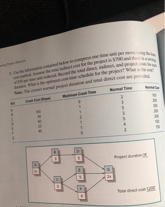 Solved Use the information contained below to compress one | Chegg.com