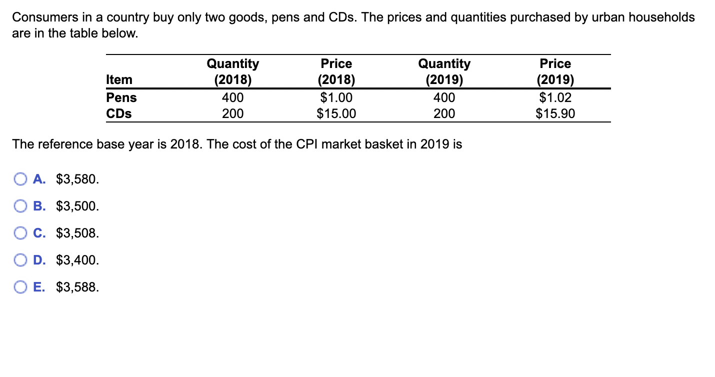 Solved Consumers in a country buy only two goods, pens and | Chegg.com