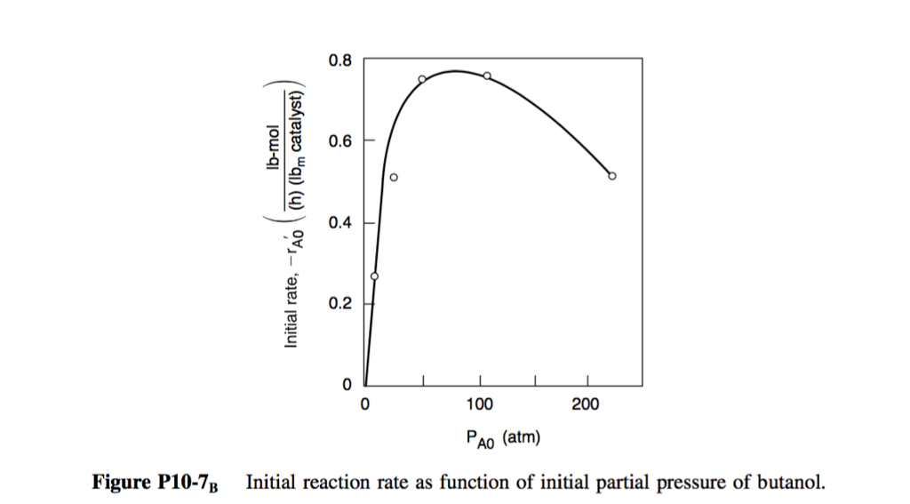 Solved P10-7B The dehydration of n-butyl alcohol (butanol) | Chegg.com
