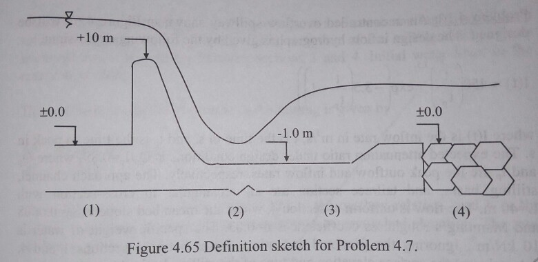 Solved Problem 4.7: An uncontrolled overflow spillway is | Chegg.com