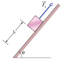 Solved A block of ice slides down a frictionless ramp at an | Chegg.com