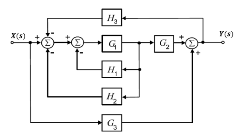 Solved Draw the signal flow graphs (SFG) for the block | Chegg.com