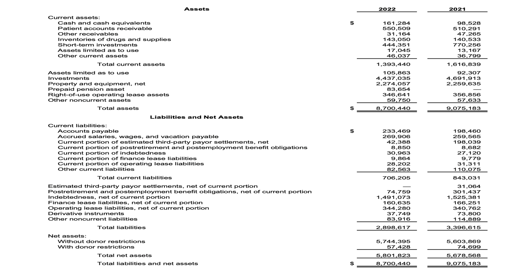 Solved how to speak to balance sheet | Chegg.com