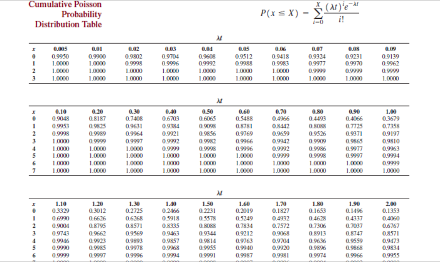 Solved Arrivals to a bank automated teller machine (ATM) are | Chegg.com