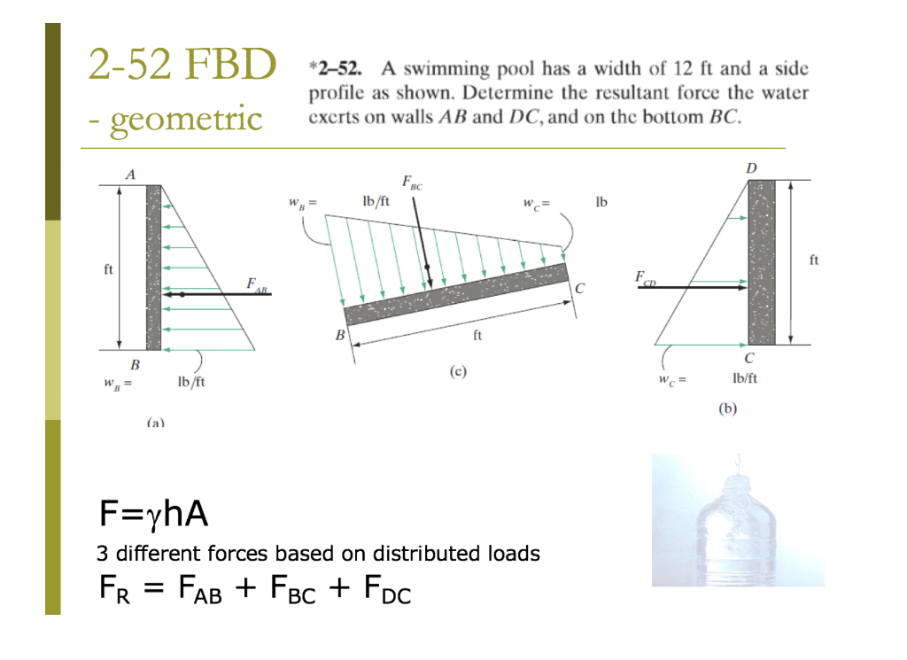 Solved 2-52 FBD *2-52. A swimming pool has a width of 12 ft | Chegg.com