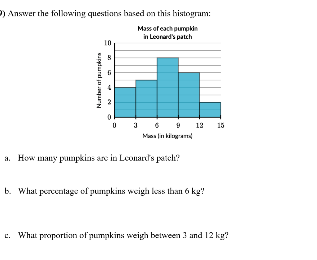 Solved Answer The Following ions Based On This Chegg