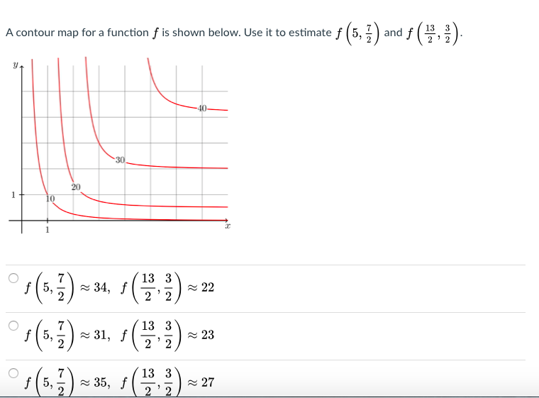 Solved A contour map for a function f is shown below. Use it | Chegg.com