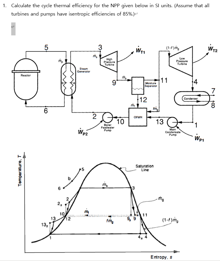 Solved Calculate the cycle thermal efficiency for the NPP | Chegg.com