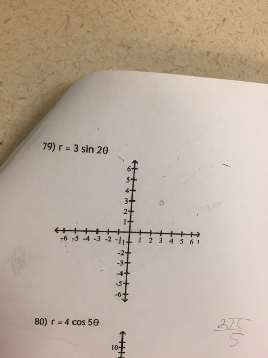 Solved How to graph this in a polar grid r = 3 sin 2 theta | Chegg.com
