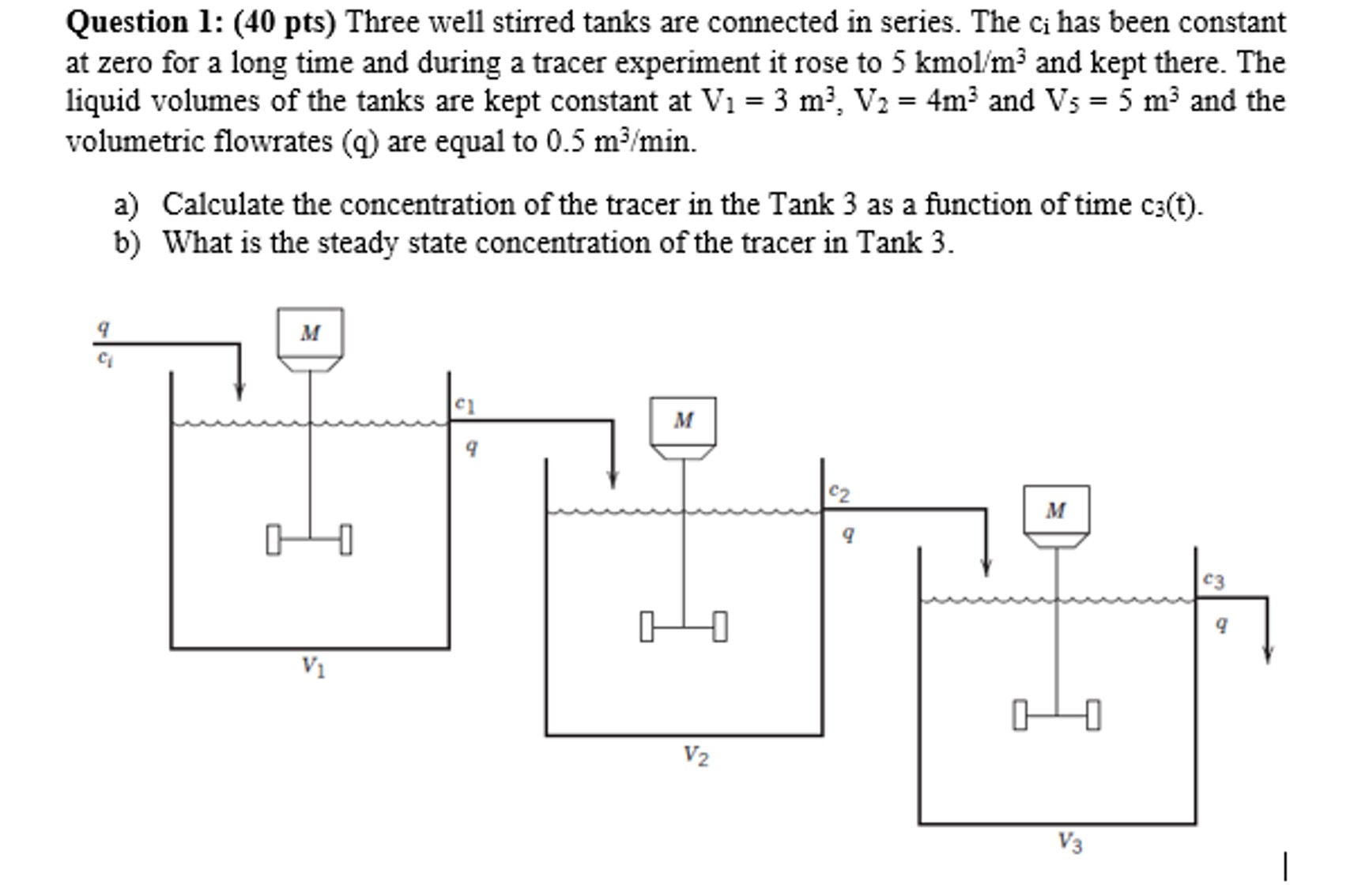 Solved Three well stirred tanks are connected in series. The | Chegg.com