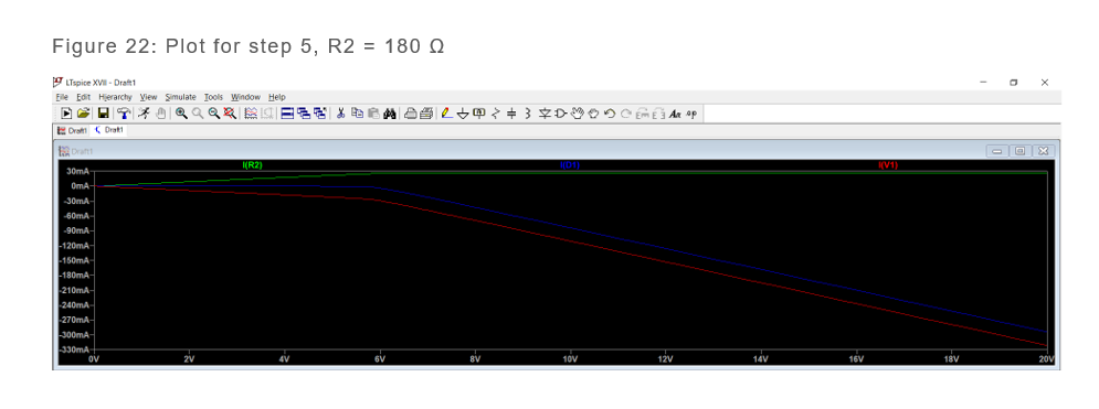 Solved Describe and interpret the graph from LTSpice | Chegg.com