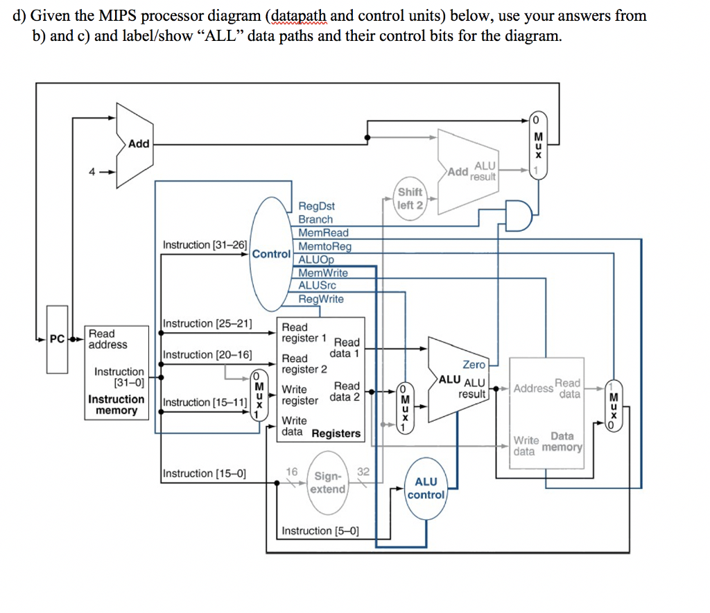 a). Convert the MIPS assembly code below into a | Chegg.com