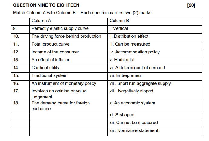 Solved QUESTION NINE TO EIGHTEEN | Chegg.com