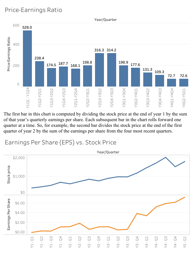 Solved 8. This exercise provides a total of 13 data | Chegg.com