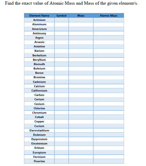 Solved Find the exact value of Atomic Mass and Mass of the | Chegg.com