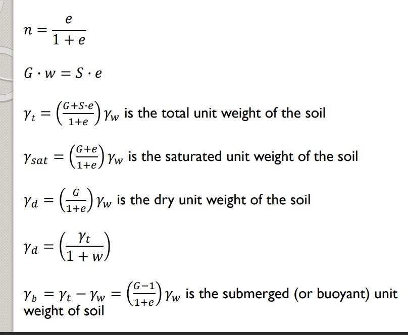 Solved A clay soil sample has a wet mass of 417.0g and a | Chegg.com
