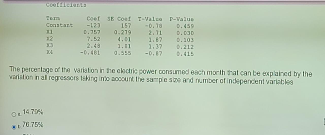 Solved Coefficients Term Coof SE Coef T-Value P-value | Chegg.com