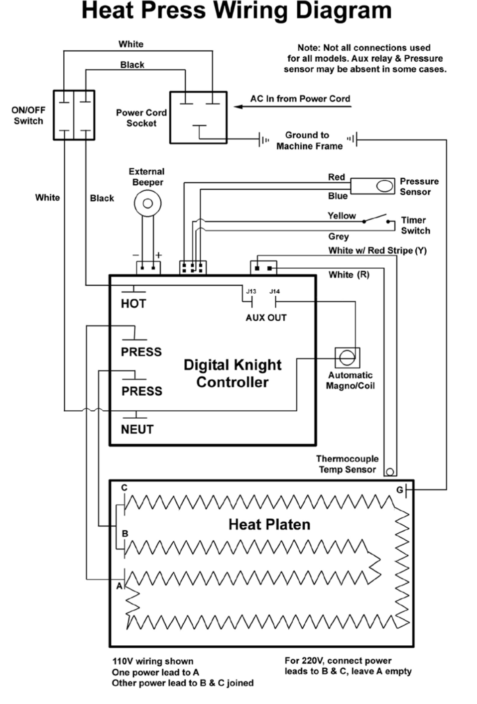 Solved CAN YOU EXPLAIN THIS DIAGRAM I AM LEARNING TO READ | Chegg.com