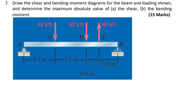 [Solved]: Draw the shear and bending-moment diagrams for t