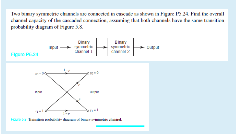 Solved Two binary symmetric channels are connected in | Chegg.com