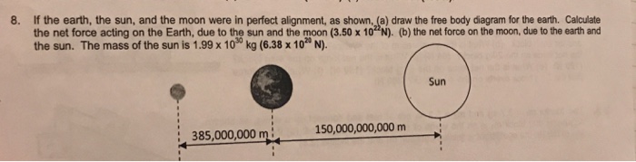 Solved 8. If the earth, the sun, and the moon were in | Chegg.com