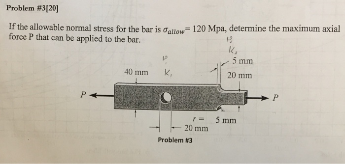 Solved If the allowable normal stress for the bar is | Chegg.com