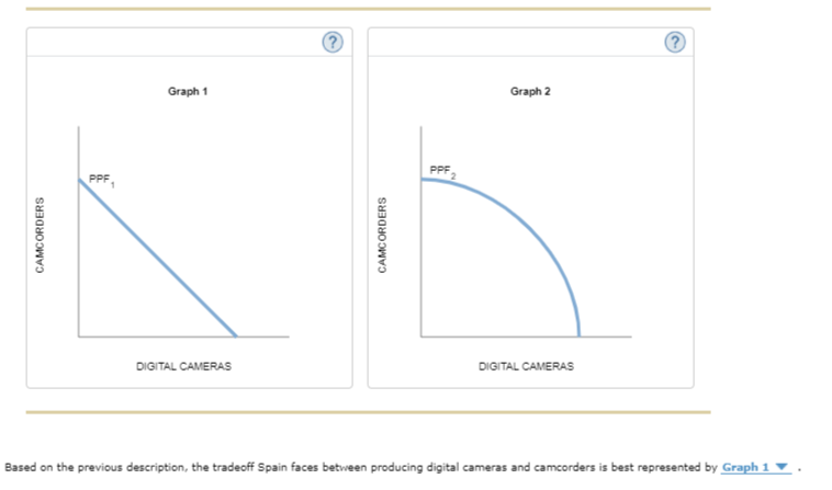 Solved ? ? Graph 1 Graph 2 PPF PPF CAMCORDERS CAMCORDERS | Chegg.com