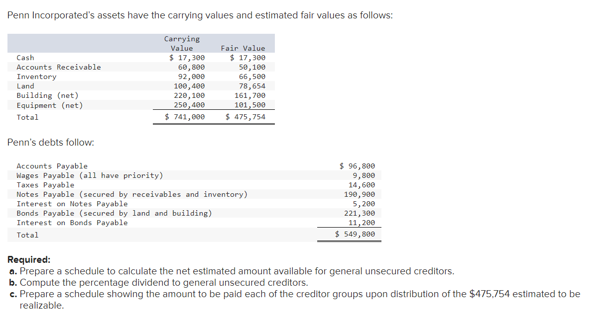 Solved Penn Incorporated's assets have the carrying values | Chegg.com