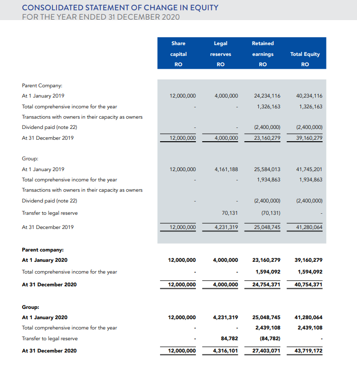 Solved CONSOLIDATED STATEMENT OF COMPREHENSIVE INCOME FOR | Chegg.com