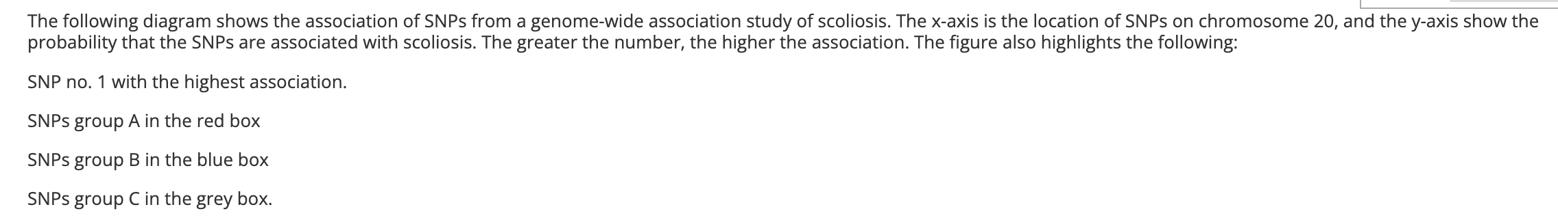 Solved The following diagram shows the association of SNPs | Chegg.com