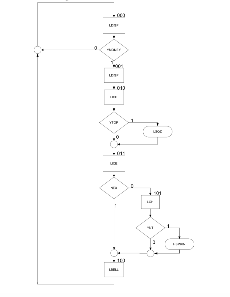 Solved Filling out a ROM Table: The ASM chart and its | Chegg.com
