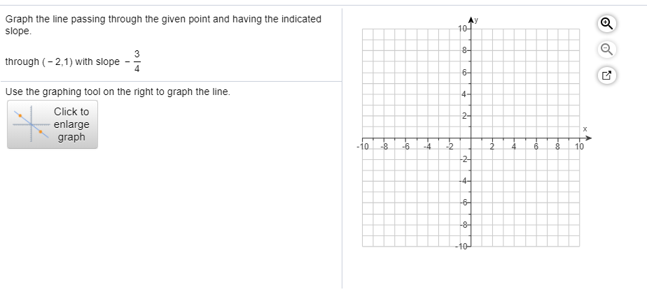 Solved Graph the line passing through the given point and | Chegg.com