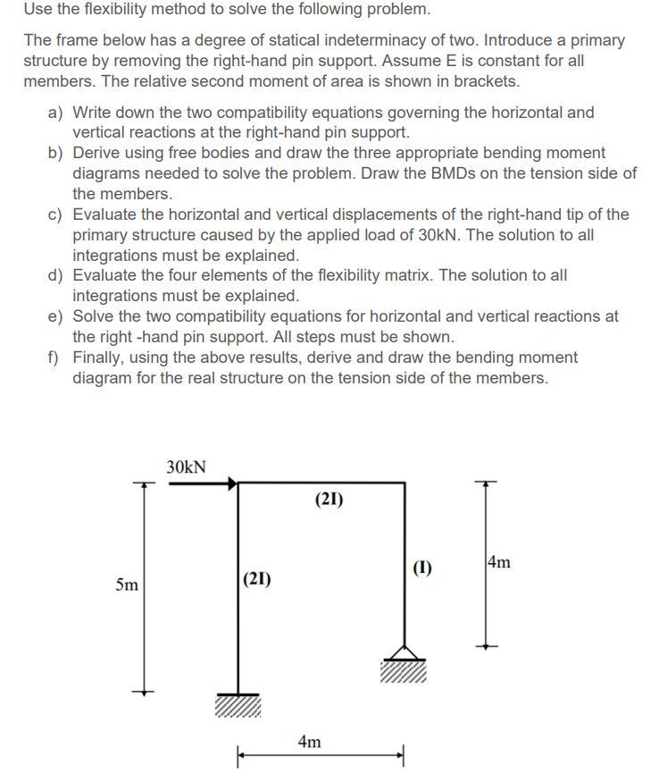 Solved Use the flexibility method to solve the following | Chegg.com