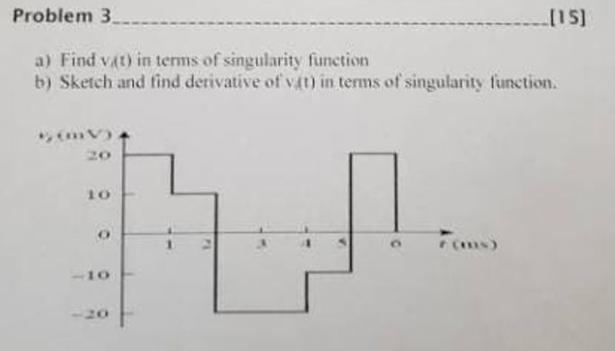 Solved Problem 3 [15] a) Find (t) in terms of singularity | Chegg.com