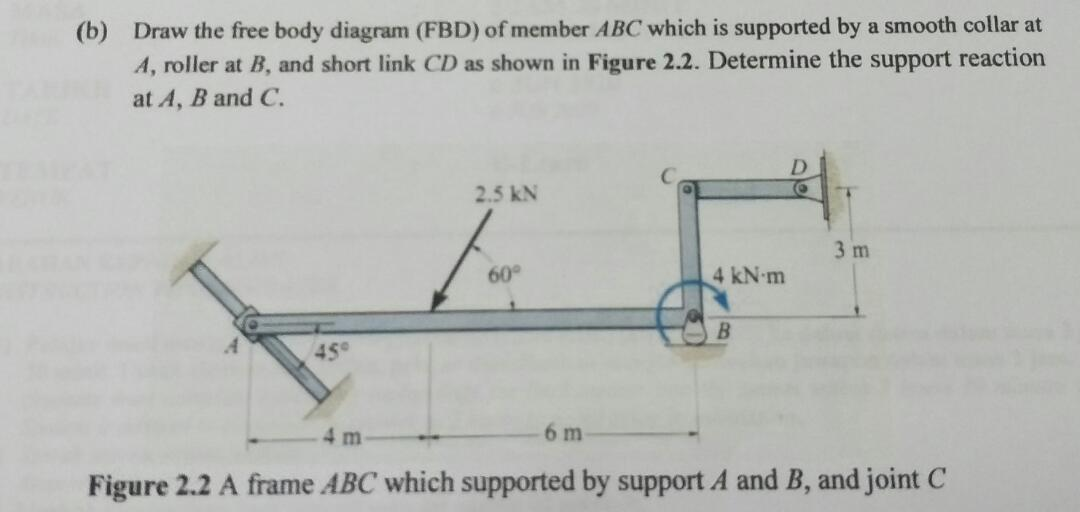 Solved (b) Draw the free body diagram (FBD) of member ABC | Chegg.com