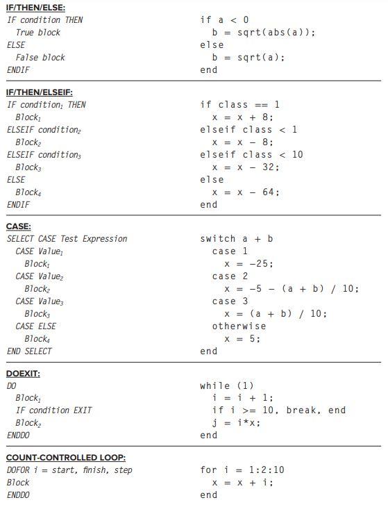 Please use the info from example 25.9, but use 4th | Chegg.com