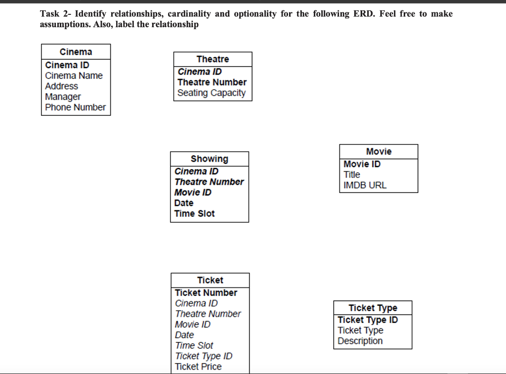 Solved Task 2- Identify relationships, cardinality and | Chegg.com