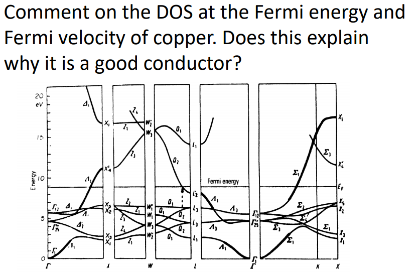 Solved Comment on the DOS at the Fermi energy and Fermi | Chegg.com